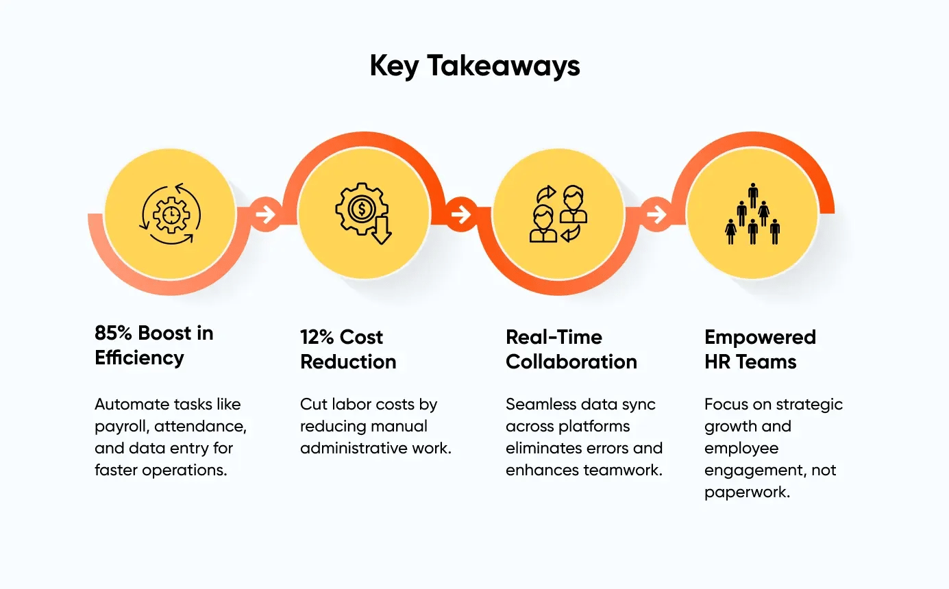 Boost Hr Efficiency Automating Hr Tasks For Better Productivity